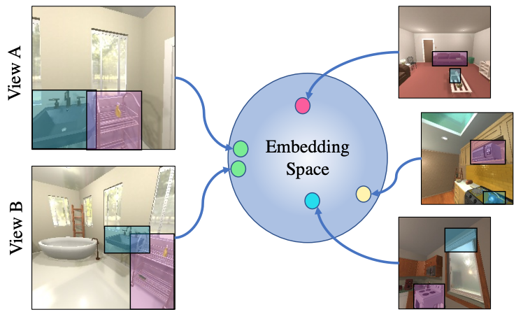 Robotics & Embodied Artificial Intelligence Lab